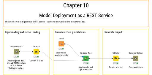 02_Deploy_as_RESTservice — NodePit